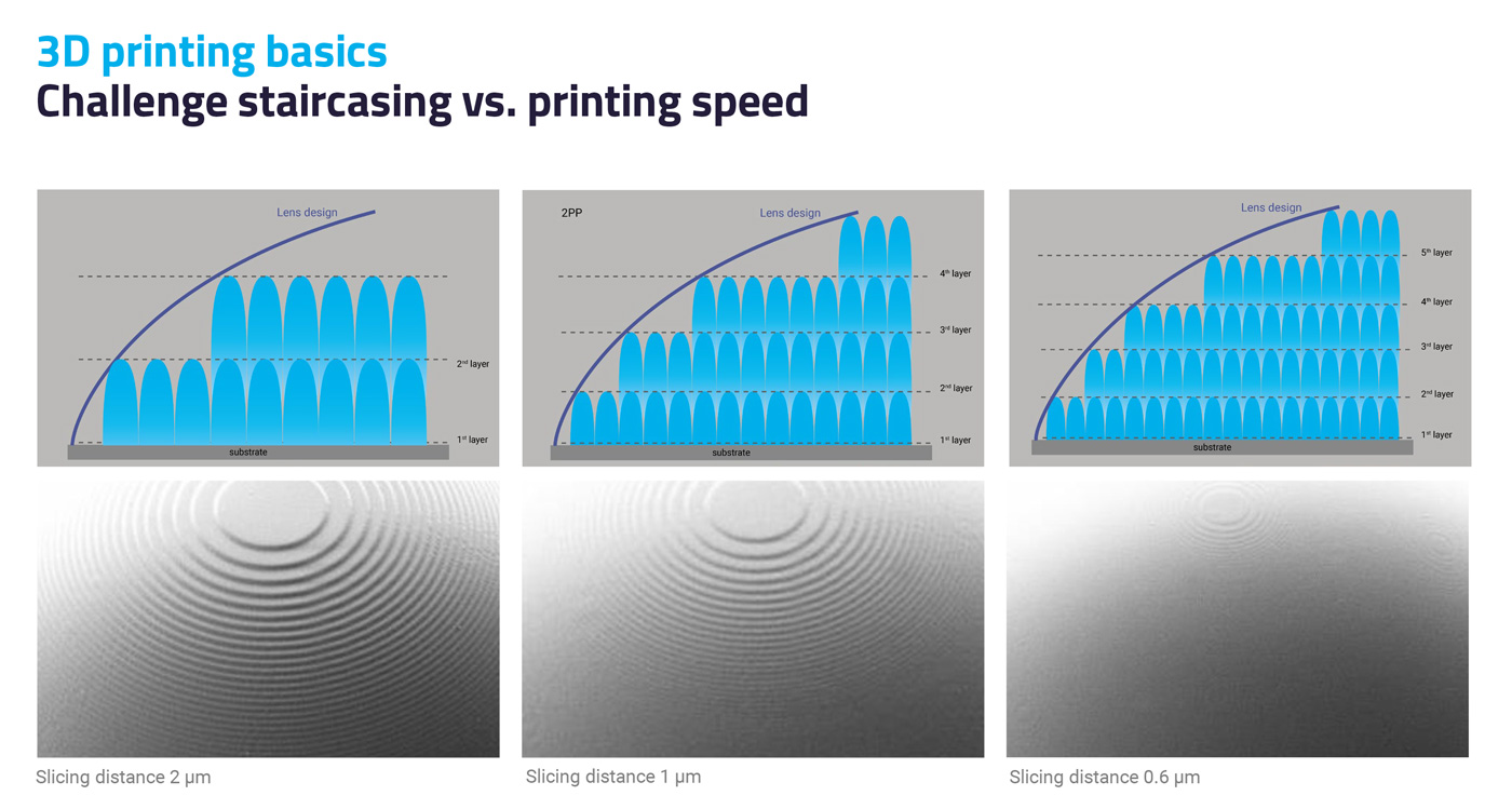 Two-Photon Polymerization (2PP) 3D printing